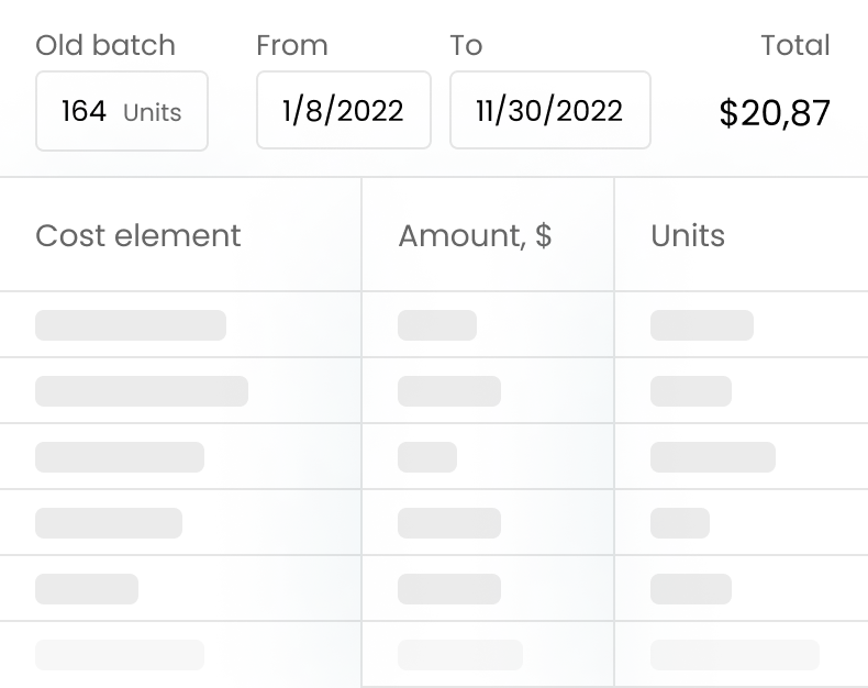 Accurate Profit Analytics for Amazon Sellers | sellerboard