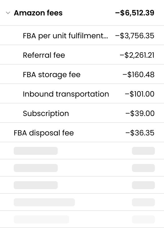 Accurate Profit Analytics for Amazon Sellers | sellerboard