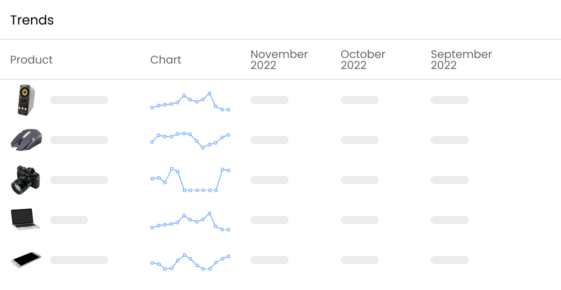 Accurate Profit Analytics for Amazon Sellers | sellerboard