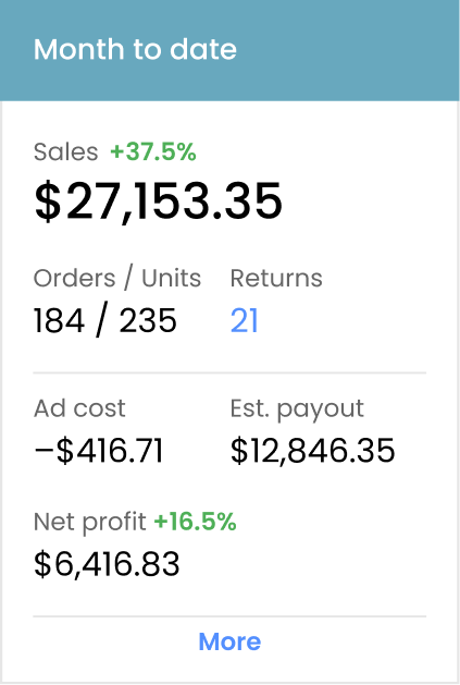 Accurate Profit Analytics for Amazon Sellers | sellerboard