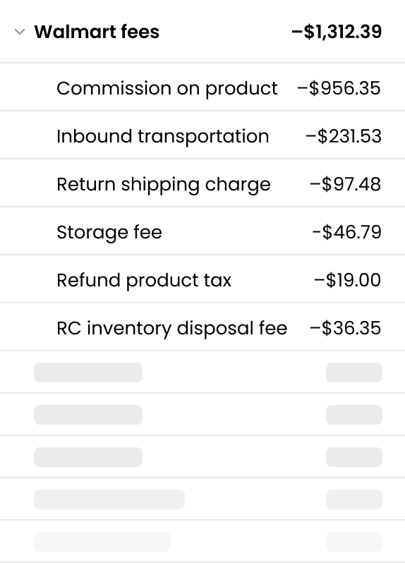 Accurate Profit Analytics for Walmart sellers | sellerboard