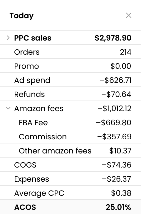 PPC profit analytics and optimization | sellerboard