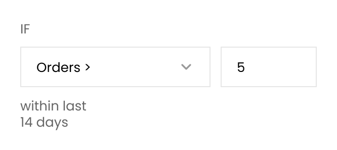 PPC profit analytics and optimization | sellerboard