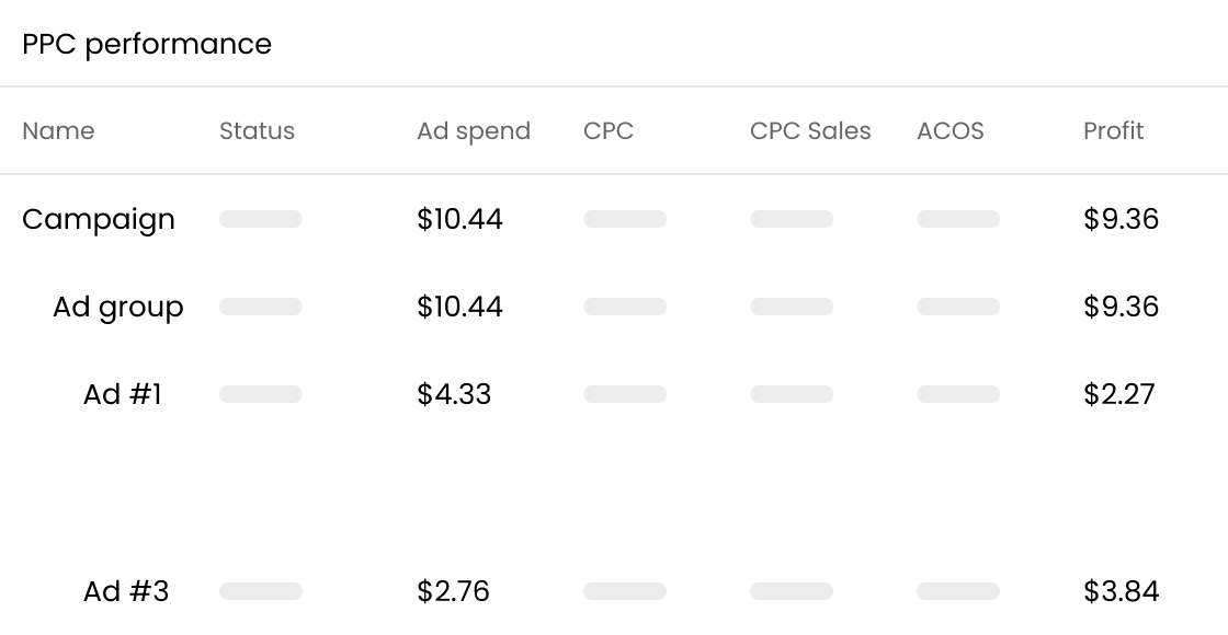 PPC profit analytics and optimization | sellerboard