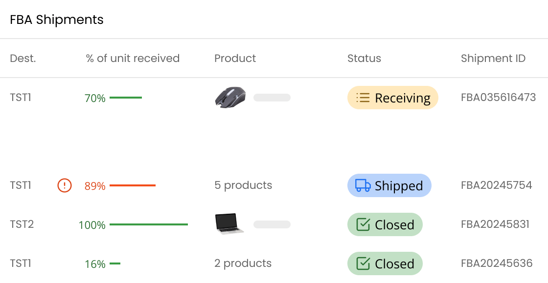 Take control of your inventory | sellerboard